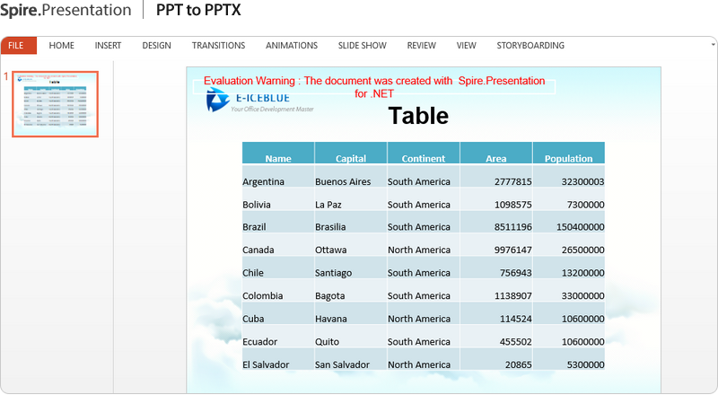 Spire.Presentation for .NET - Microsoft PowerPointなしのPowerPoint互換ライブラリー